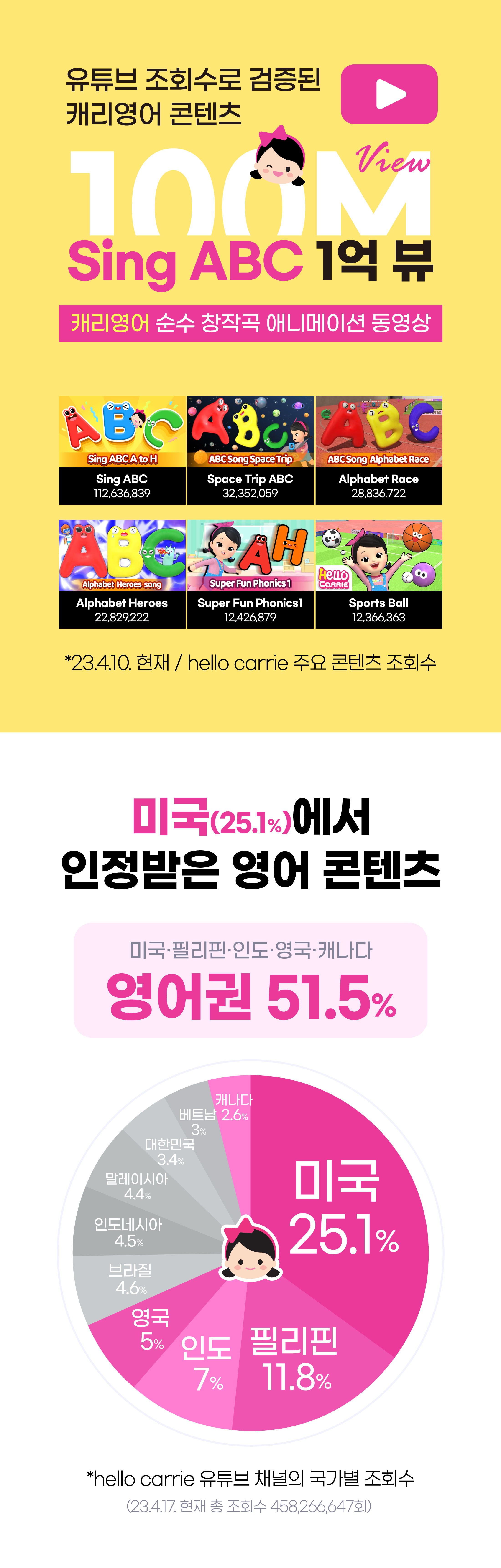 캐리영어 러닝센터